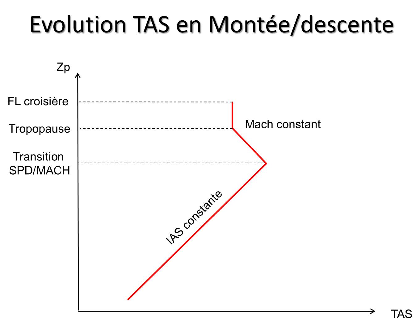Instruments de bord - FlightSim Corner