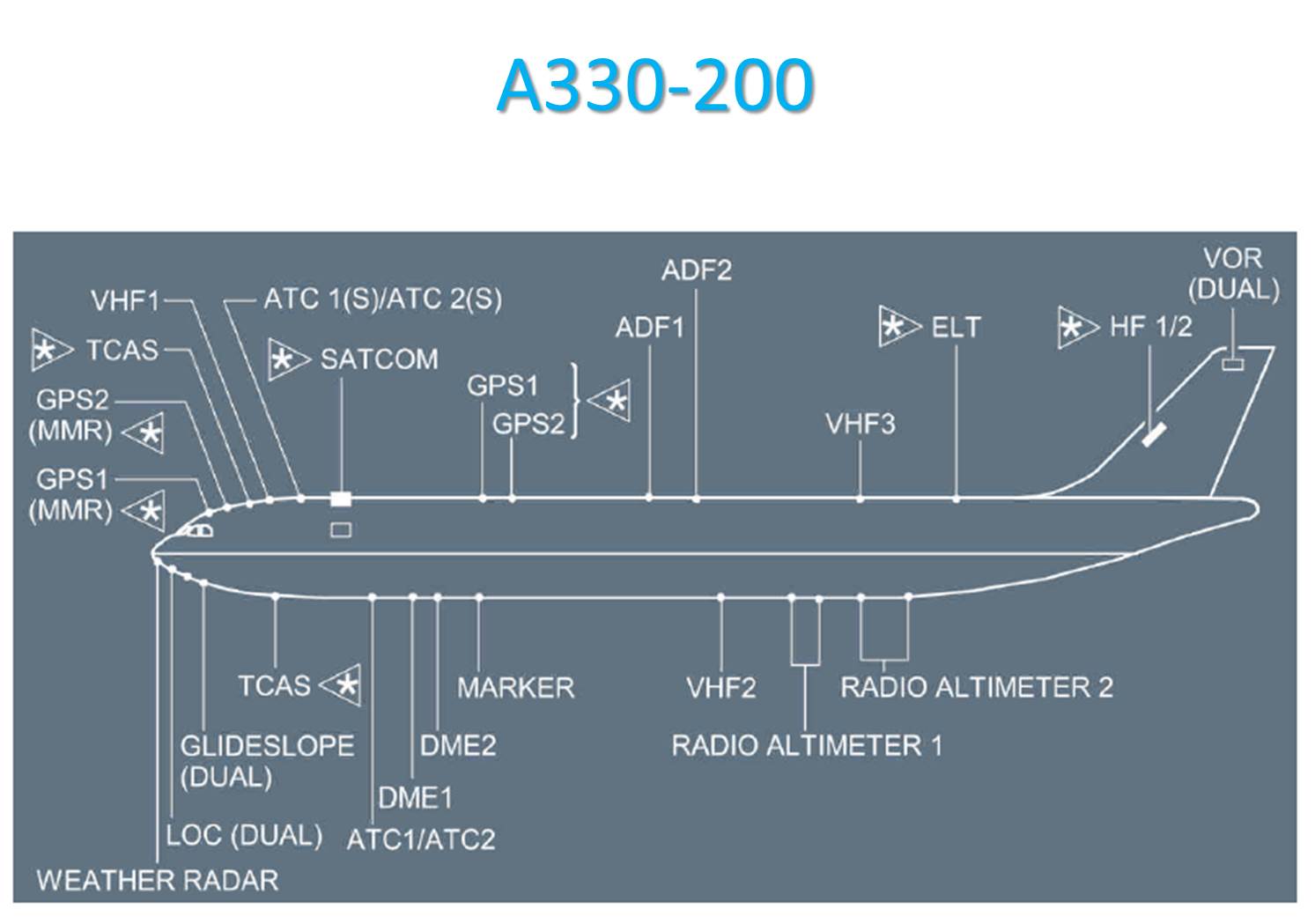 Procédures d’approche par Faible Visibilité LVP - FlightSim Corner