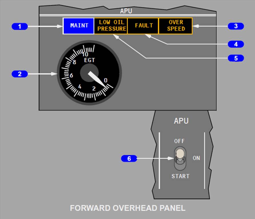 How can you tell if the APU is running in a 737-800? : flightsim