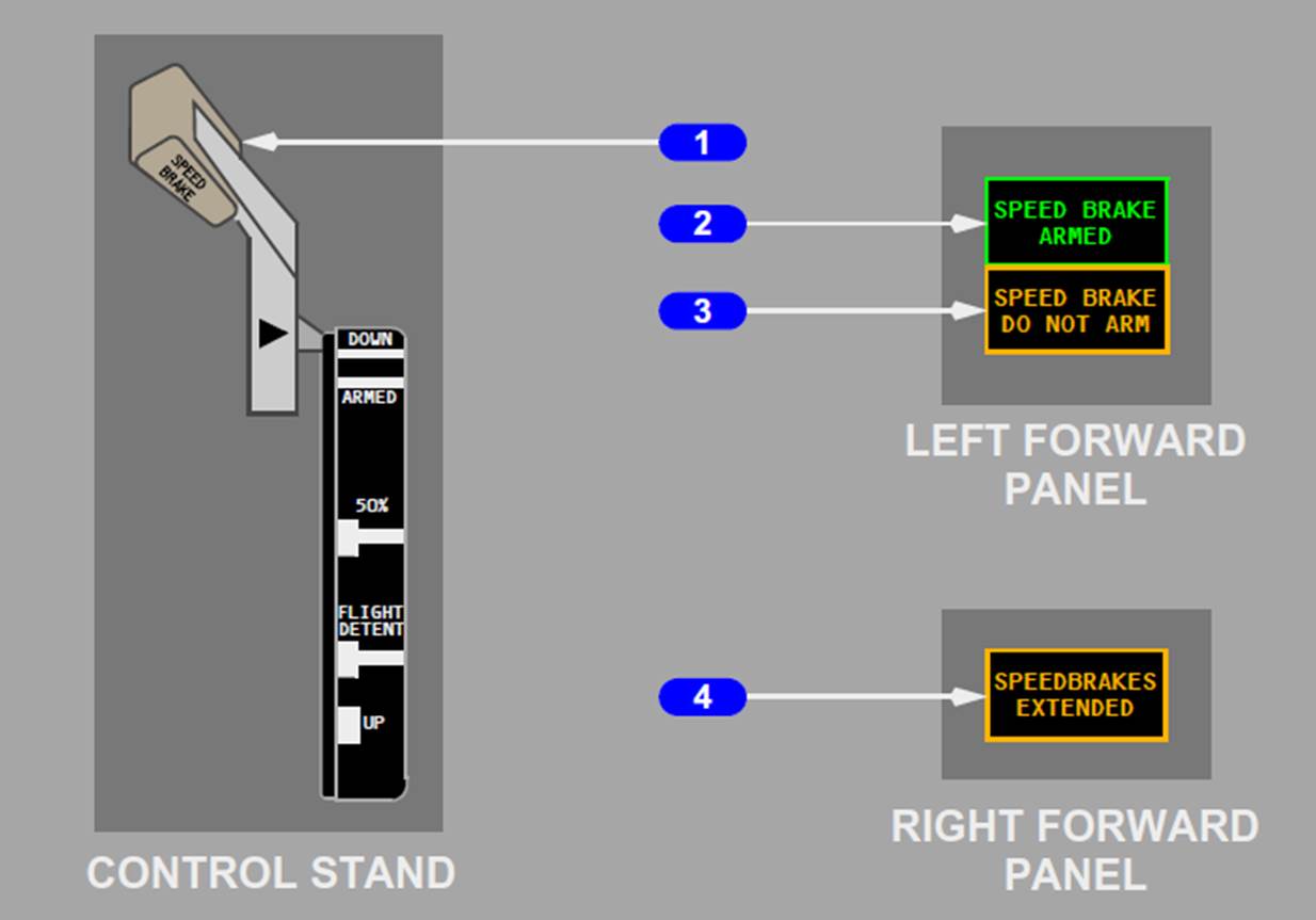 Commandes de vol du B737-800 - FlightSim Corner