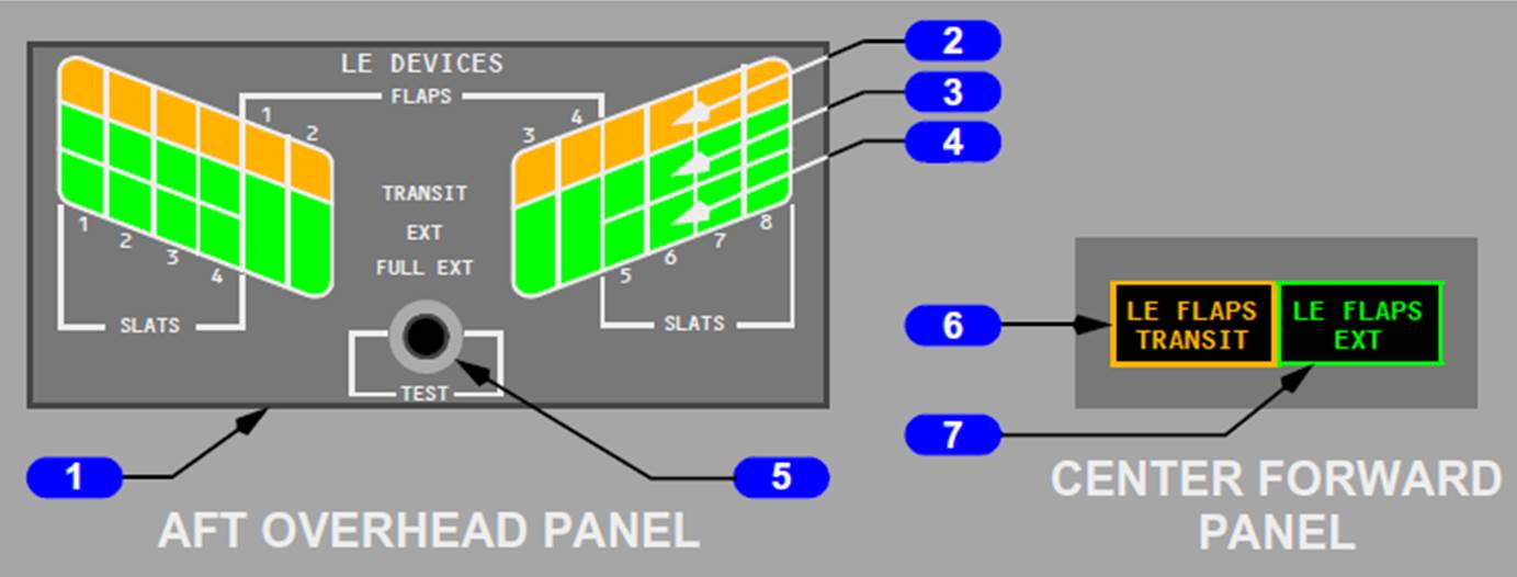 Commandes de vol du B737-800 - FlightSim Corner