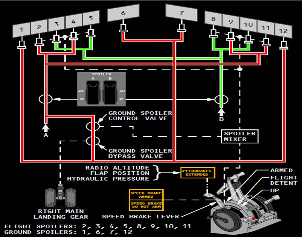 Commandes de vol du B737-800 - FlightSim Corner