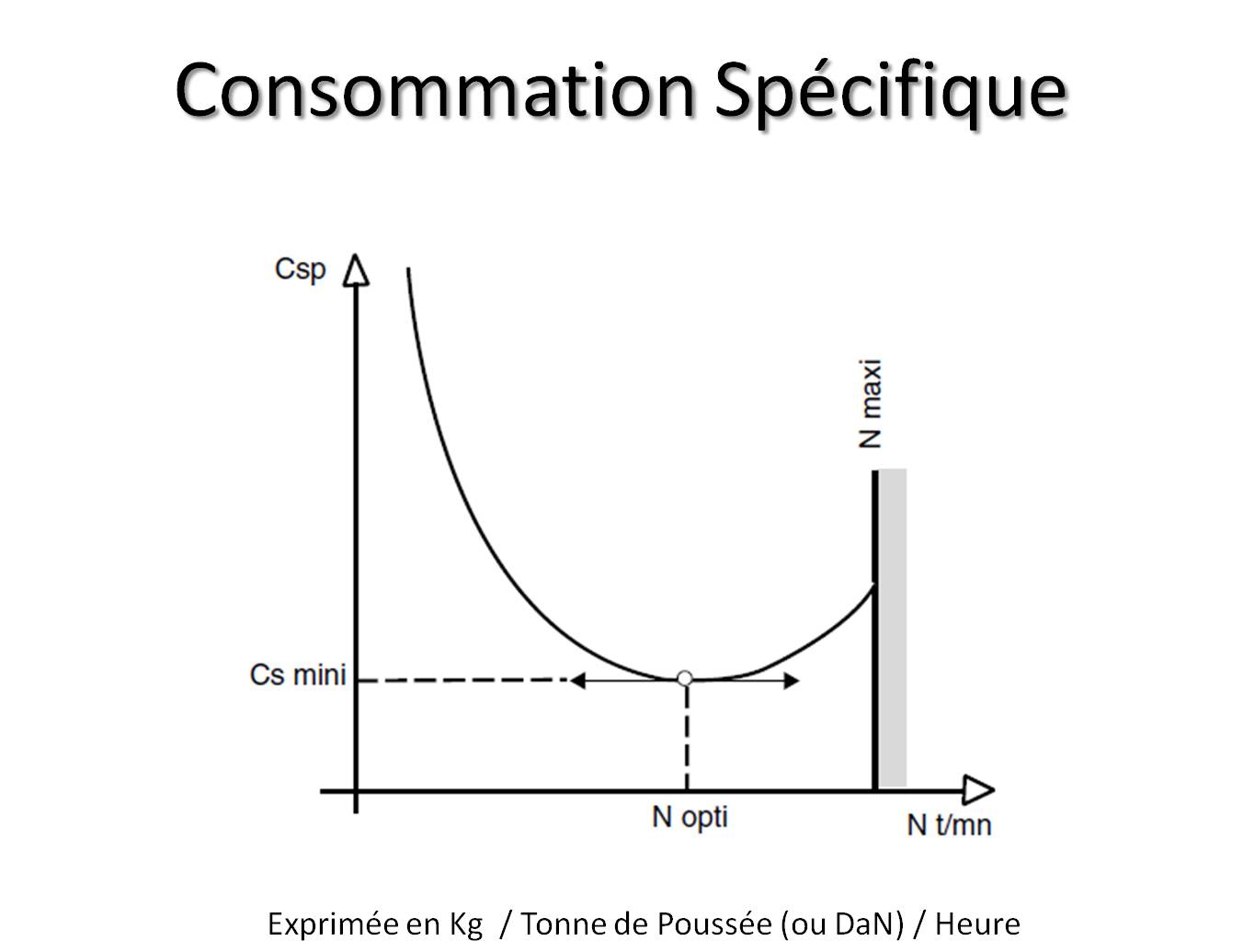 Navigation 4 : calcul du carburant - FlightSim Corner