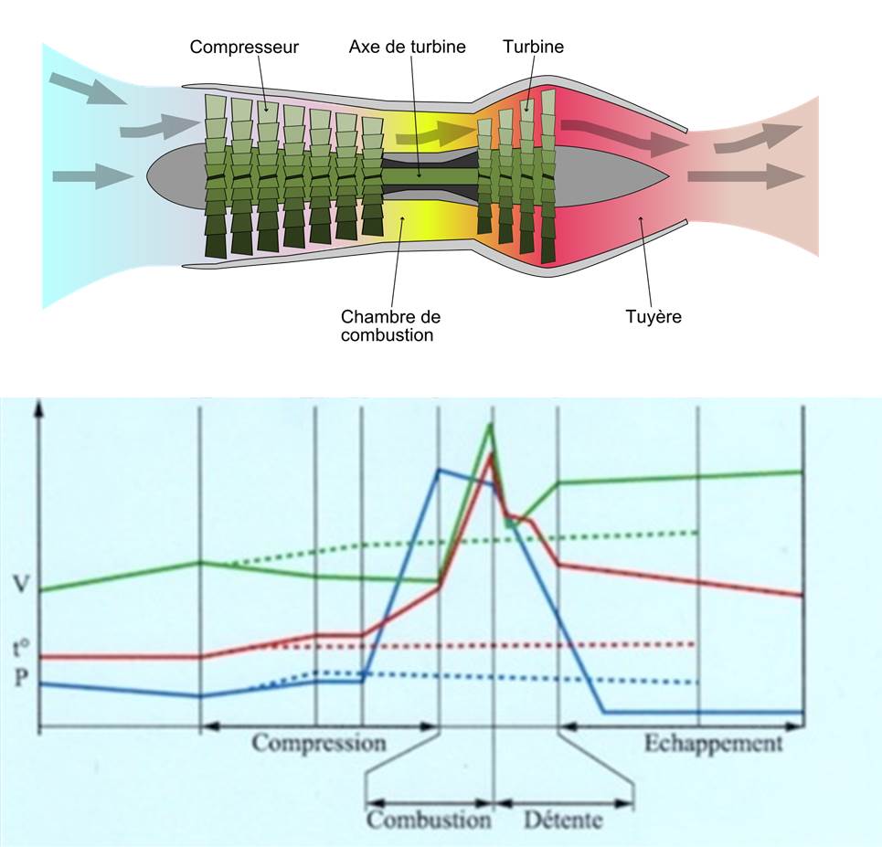 Réacteur et APU du B737-800 - FlightSim Corner