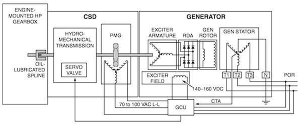 Circuit électrique du B737-800 - FlightSim Corner