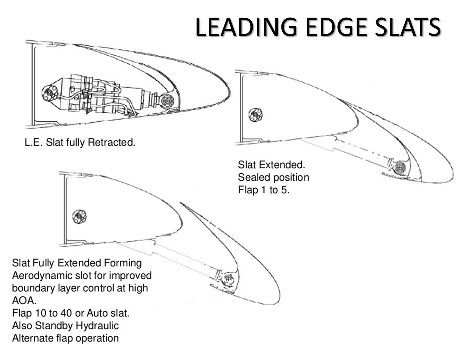 Commandes de vol du B737-800 - FlightSim Corner