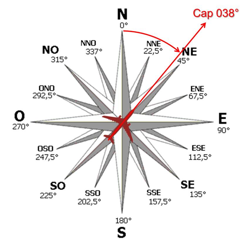 Rose des caps - FlightSim Corner