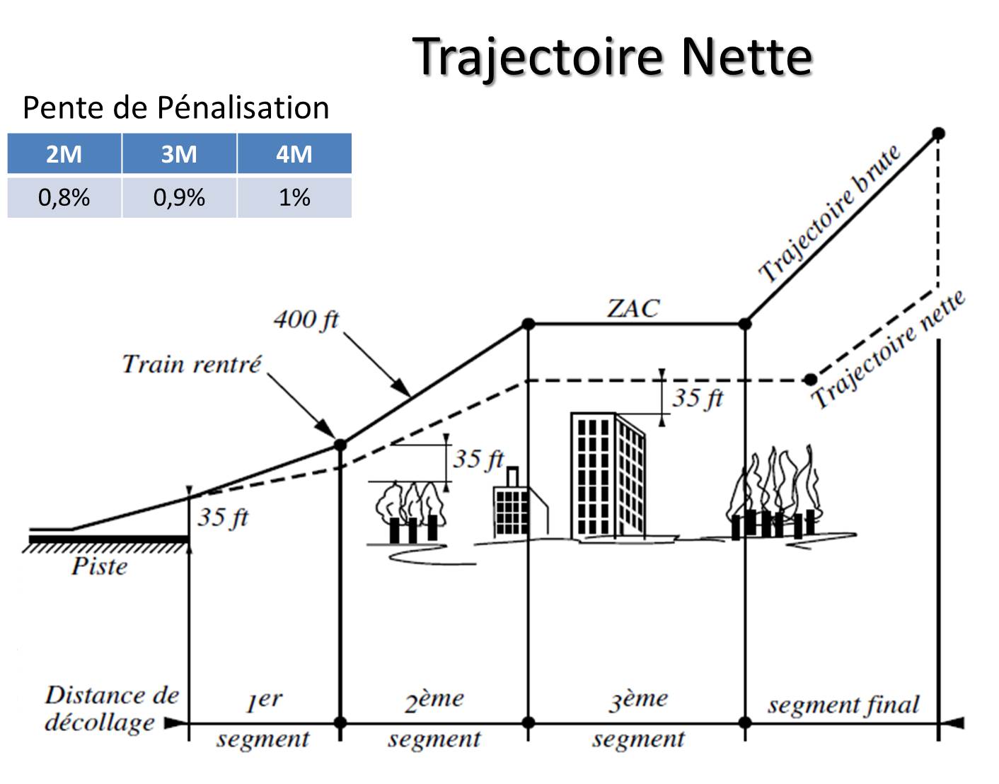 Performances au décollage du B737-800 - FlightSim Corner