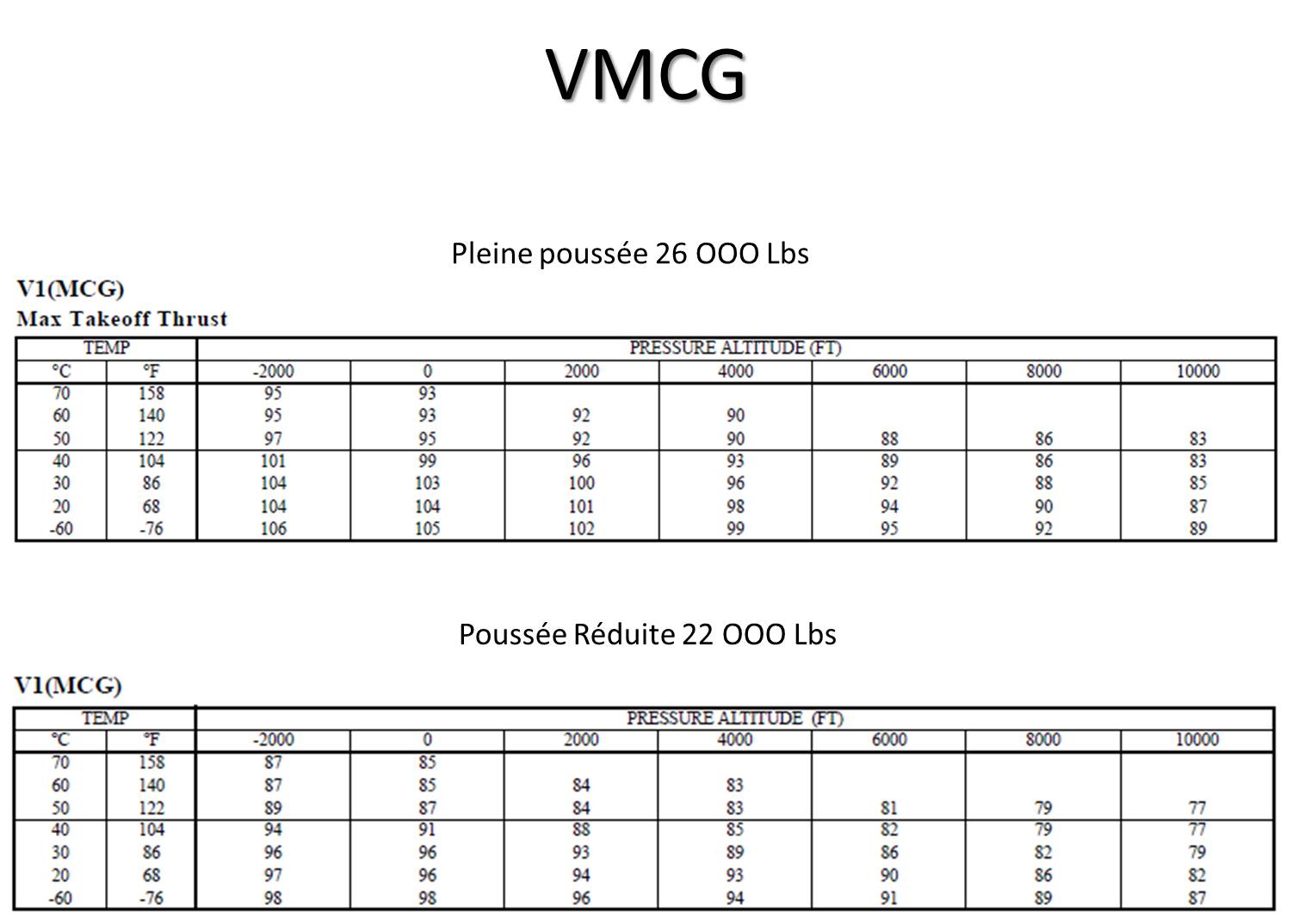 Performances au décollage du B737-800 - FlightSim Corner