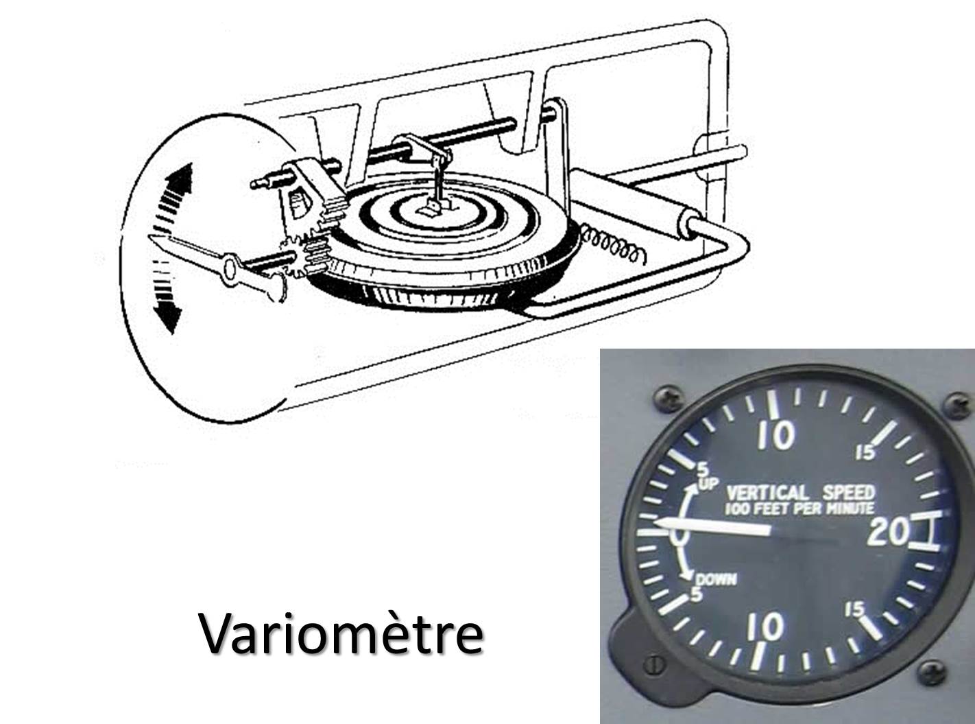 Instruments de bord - FlightSim Corner