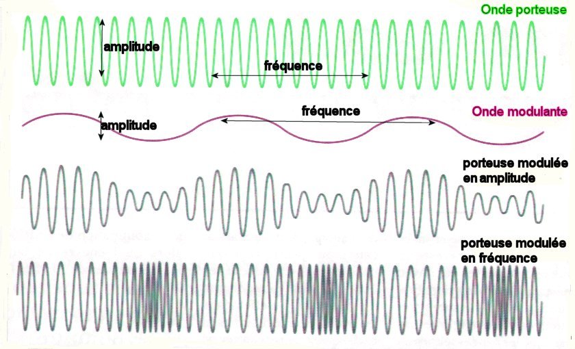 Radioélectricité : Les applications en aéronautiques